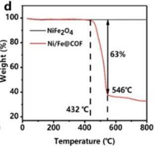 共价有机骨架（COFs）常见的表征方法_TpTta-COF_光谱_材料