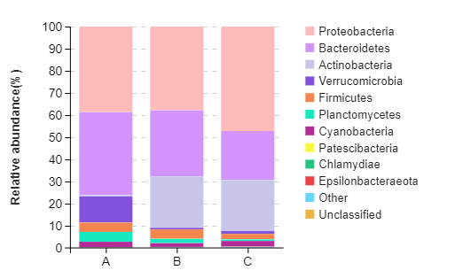 被炫到了！可个性化切换方向、配色的堆叠图！_调整_工具_Tools