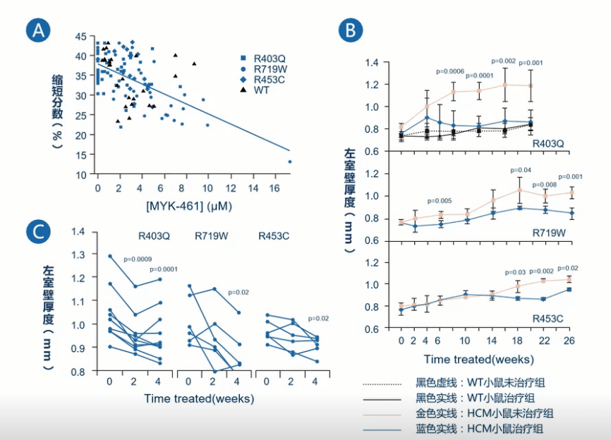 心讲座丨黄翯：肥厚型心肌病治疗新靶点_研究_患者_药物