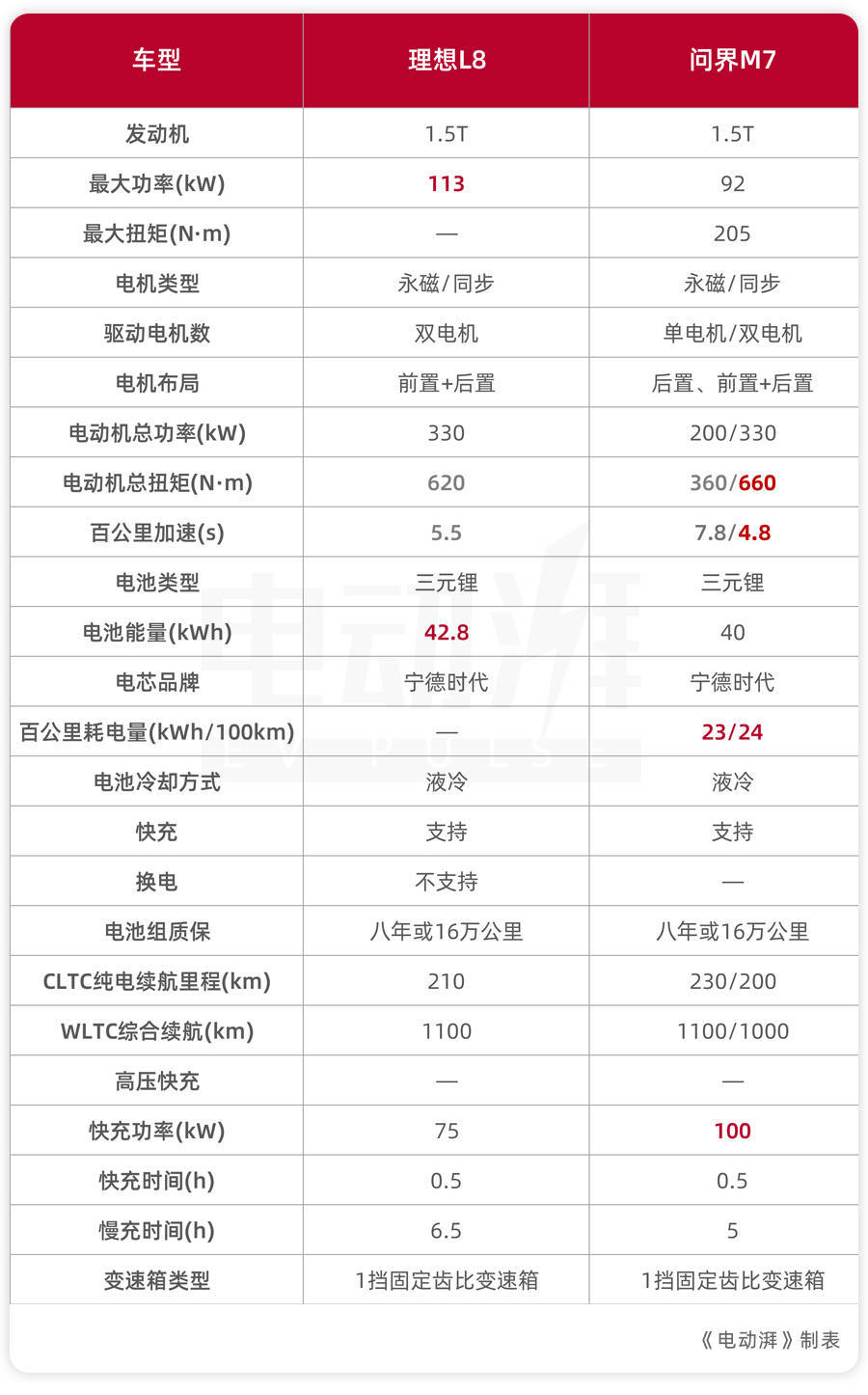 理想L8对比问界M7，35万左右的中大型增程式SUV该怎么选？_搜狐汽车_搜狐网