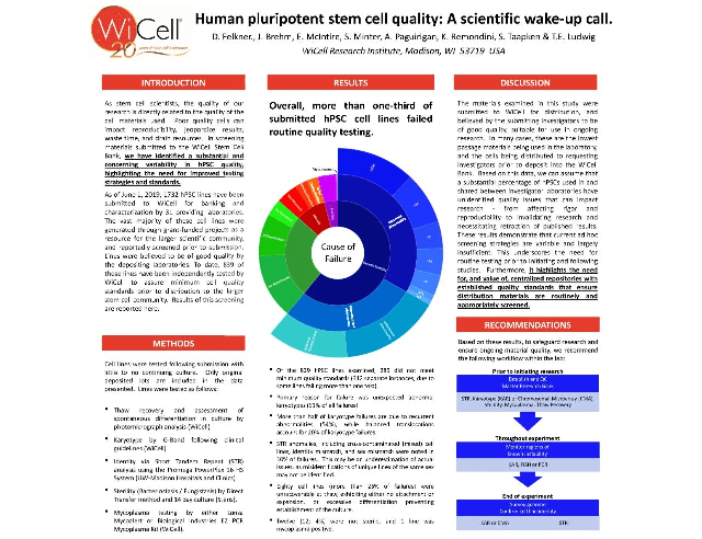 干细胞对细胞的诱导分化功能检测干细胞分化潜能检测干细胞质量检测飞凡张同学_WiCell_进行_鉴定