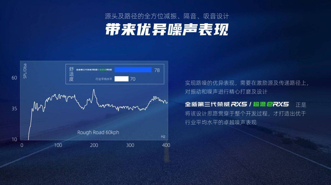 NVH优化到位，消费者品质感首选车型全新第三代荣威RX5_搜狐汽车_搜狐网