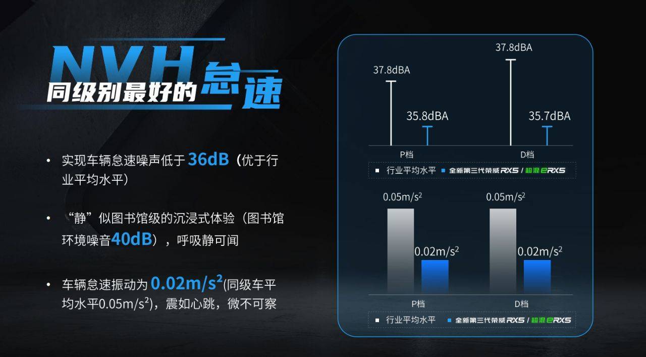 静无止境 解密全新第三代荣威RX5的NVH玄学奥秘_搜狐汽车_搜狐网