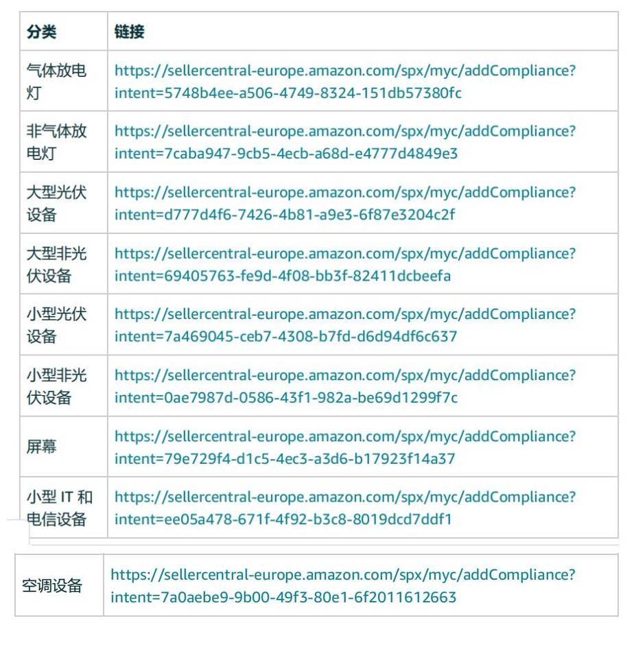 德国WEEE上传步骤及卖家答疑_品牌_亚马逊_WEEE-Reg