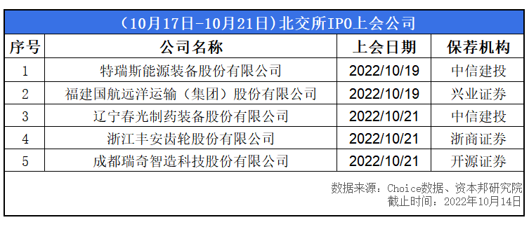 A股IPO周报 | 凯实生物顺利过会，国内“体外诊断仪器CDMO第一股”或将到来-搜狐大视野-搜狐新闻