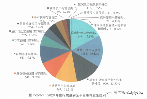 最新发布|2021全国医疗质量不良事件分析_管理_患者_二级