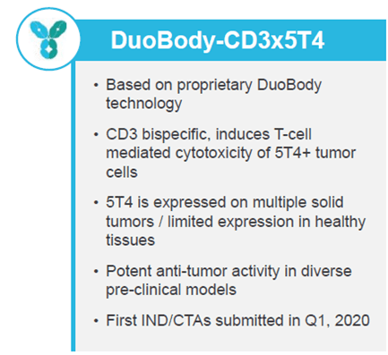 新晋ADC逆袭辉瑞，靶点新秀5T4未来方向几何？_临床_药物_抗体