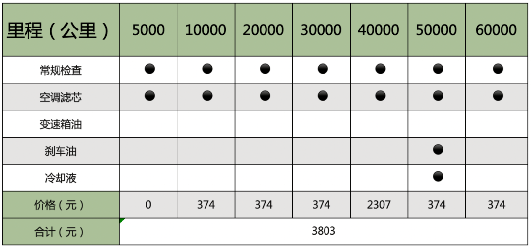 36万落地SUV，小鹏G9/理想L8/奥迪Q5L，选年富力强还是老当益壮？_搜狐汽车_搜狐网