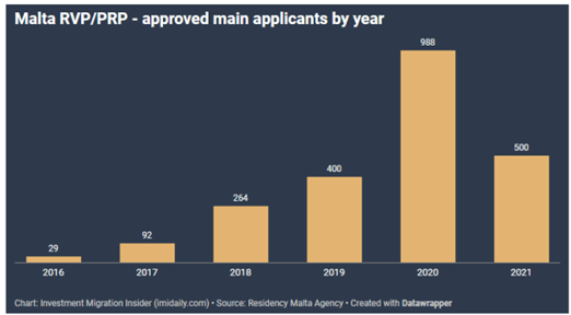 马耳他永居迎来历史性突破！MPRP表1签署可视频认证！_工作_教育_申请人