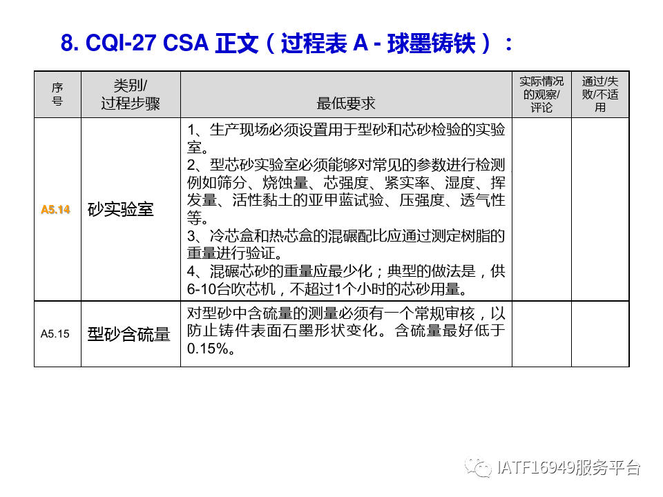 干货 | CQI-27 铸造系统评估(CSA)学习资料_搜狐汽车_搜狐网