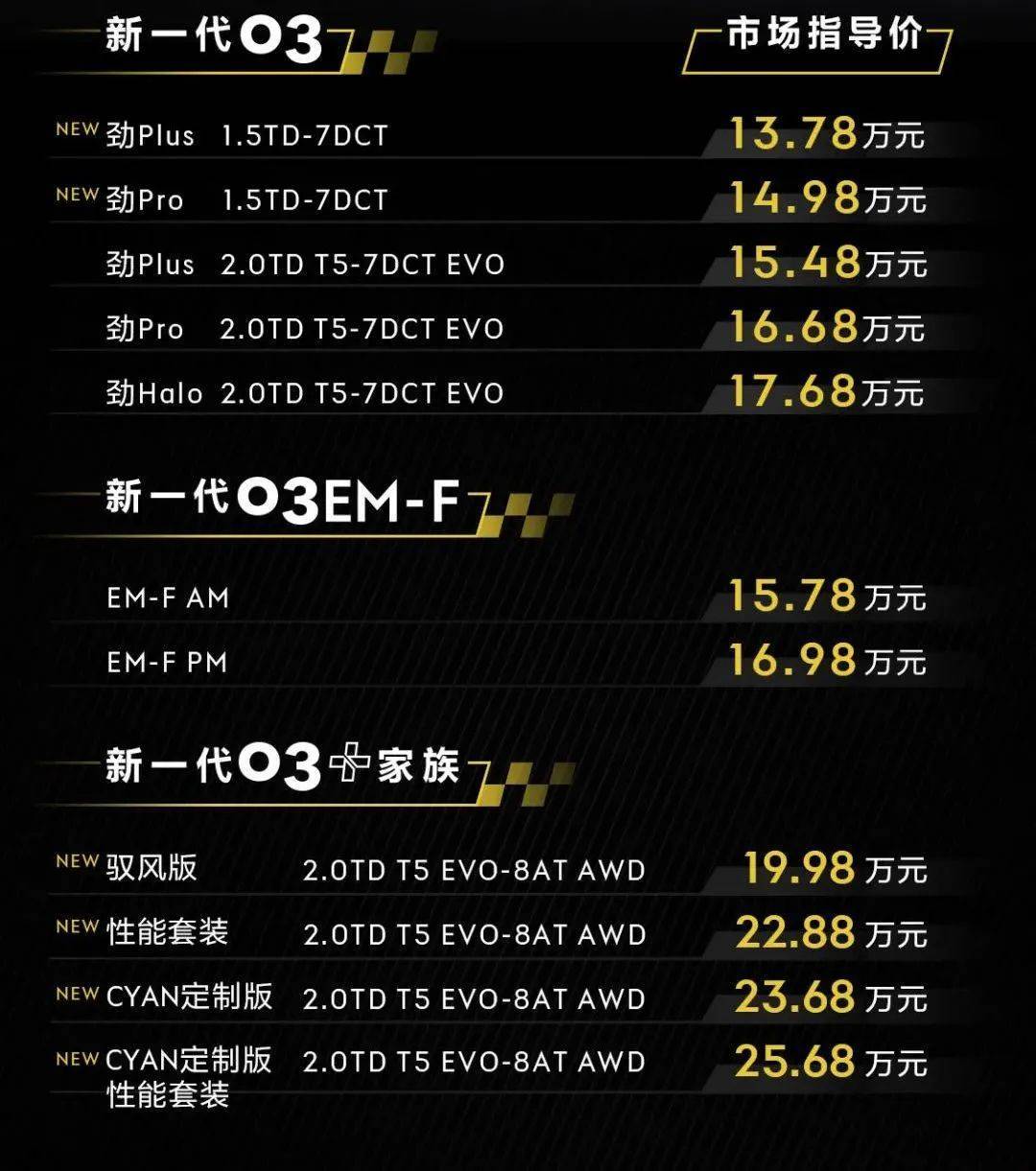 265匹的2.0T，19.98万起也就只有它了_搜狐汽车_搜狐网