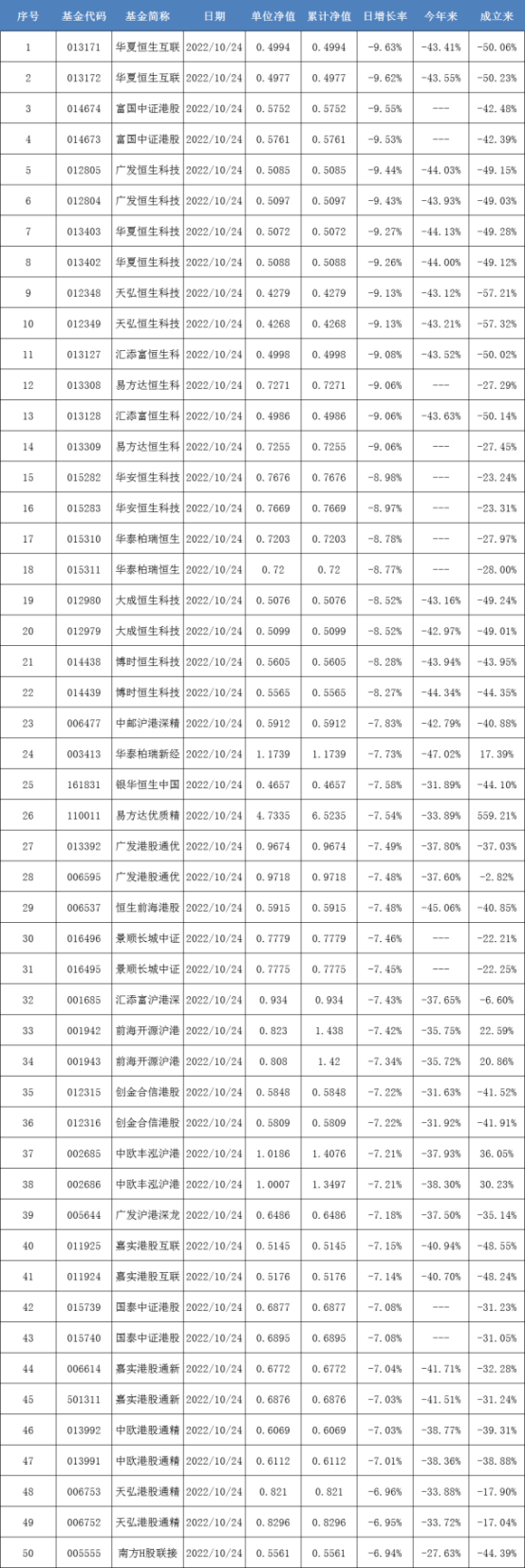 社保基金QFII调仓路线曝光 新能源成布局重点丨基金下午茶_指数_板块_公司