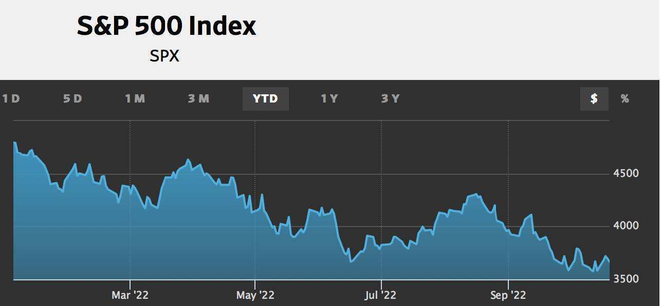 【投研周报】RBC财富管理：股市极度超卖 美联储指引“不可靠” 上涨趋势时机成熟-搜狐大视野-搜狐新闻