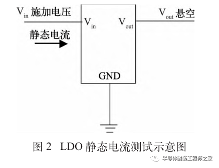 LDO失效分析及改善_焊接_铜线_芯片