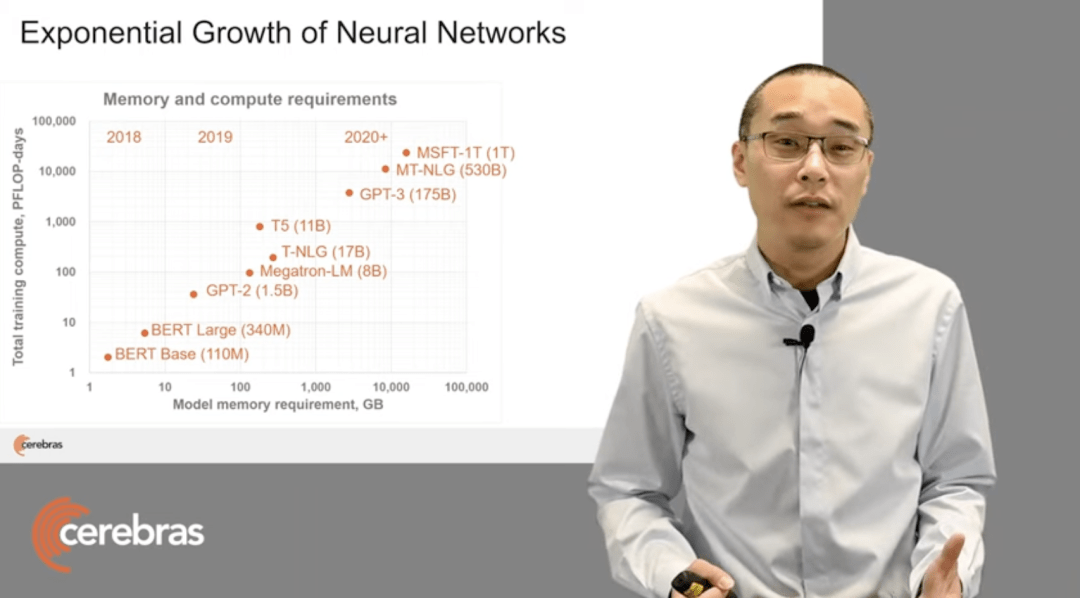 深挖40亿美金估值的独角兽Cerebras：世界上最大AI芯片的架构设计｜洞见_内存_核心_模型