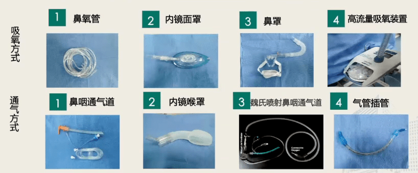 麻醉视角丨宋丹丹教授：ERCP麻醉安全管理_患者_镇静_手术