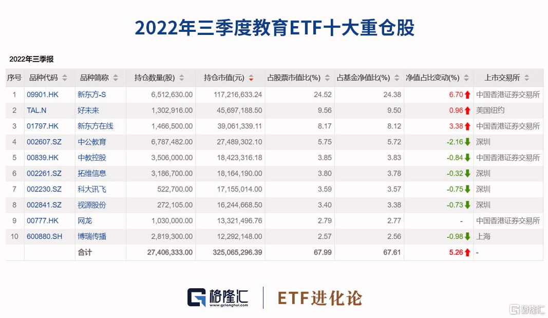 新东方转型首次交成绩单，教育ETF涨超8%_业务_直播_未来