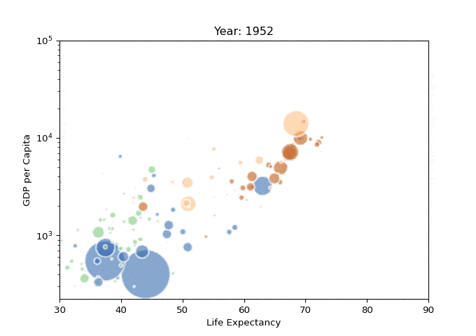 40 个 Python 可视化图表案例（附代码）_assns_数据_asplt