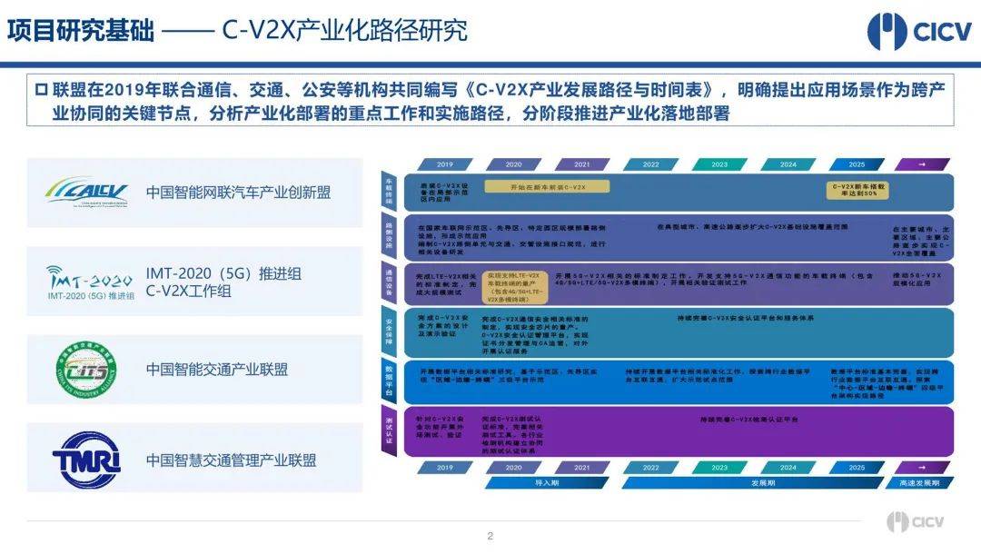 基于C-V2X的智能化网联化融合发展路线图_底盘_创新中心_社群