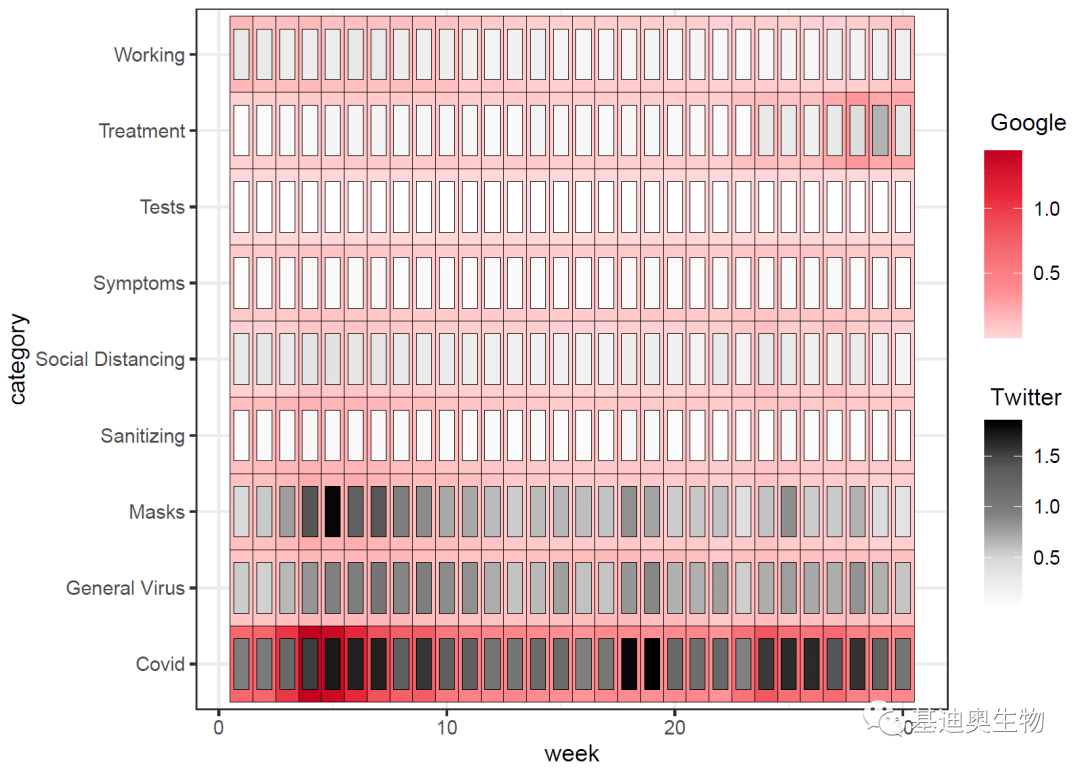 多维度数据展示！双边热图了解一下？_dt