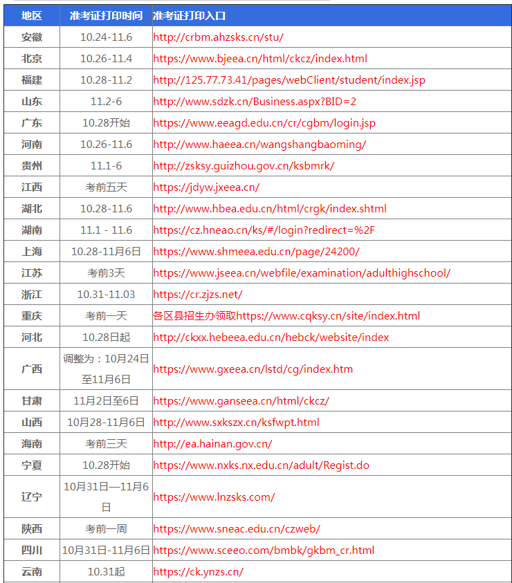 2022年成人高考准考证打印入口(全国) 成考准考证查询入口地址_考试_考生_签字笔