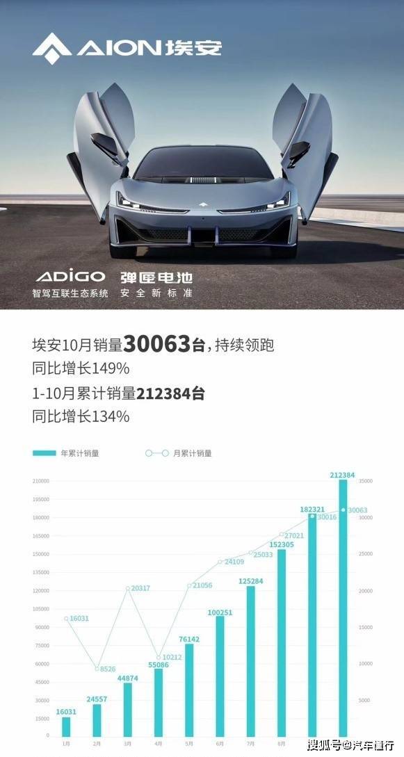 特斯拉被赶超？埃安AEP 3.0领先行业一代半！_搜狐汽车_搜狐网