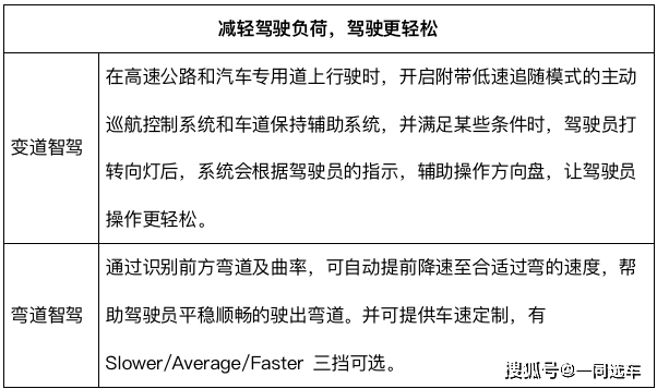 2022进博会｜Honda e:N2 Concept首发，Honda SENSING 360同步发布_搜狐汽车_搜狐网