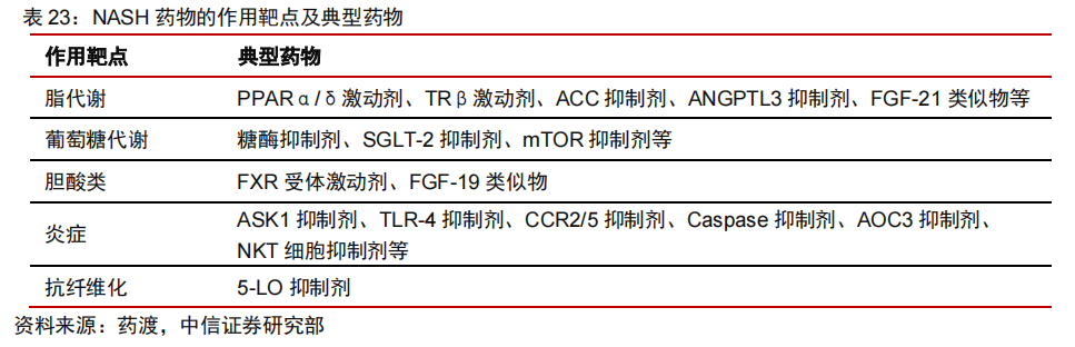 NASH新药研发“竞速赛”，歌礼制药、众生药业、微芯生物谁能率先突围？_药物_治疗_临床
