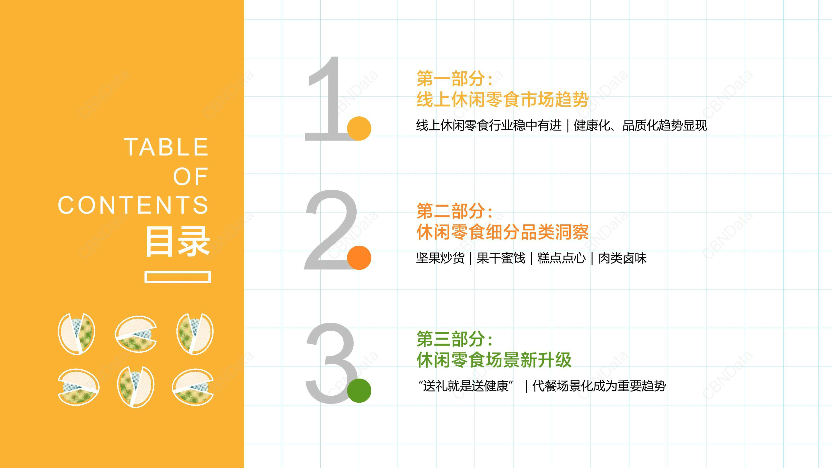 CBNData：2022年线上休闲零食白皮书（附下载）_报告_行业_参考