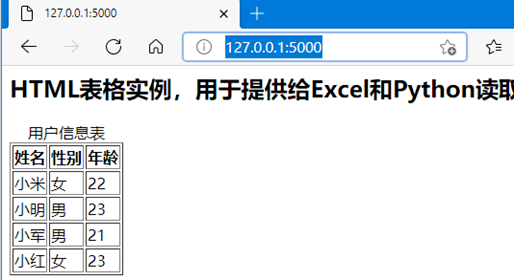 使用 Excel和 Python从互联网获取数据webflasktbody 3638