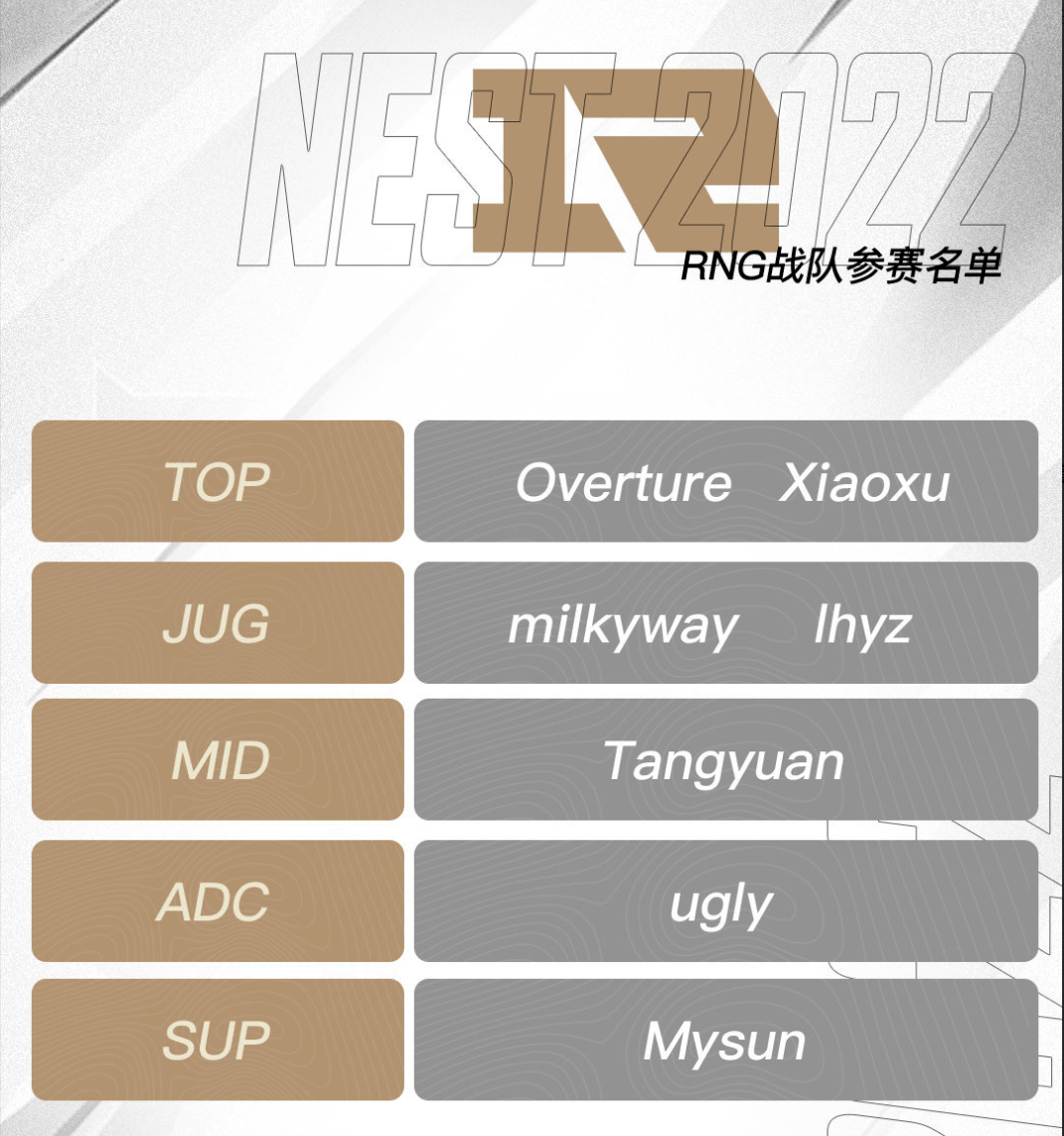 RNG新中单登顶韩服第一。JDG非常靠近knight？Yagao发文试训通过。_原神_训练赛_决赛