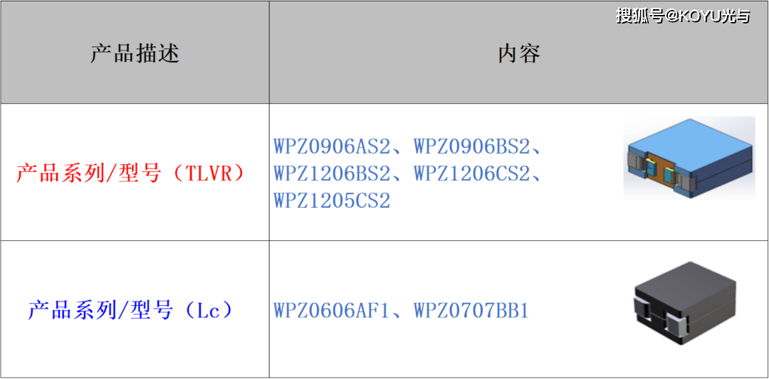 纹波稳如泰山响应动如脱兔新时代CPU用TLVR供电模式功率电感WPZ系列_输出_电流_相位