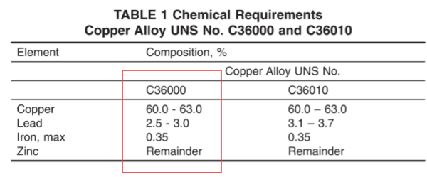 C36000铅黄铜执行标准 - 脉脉