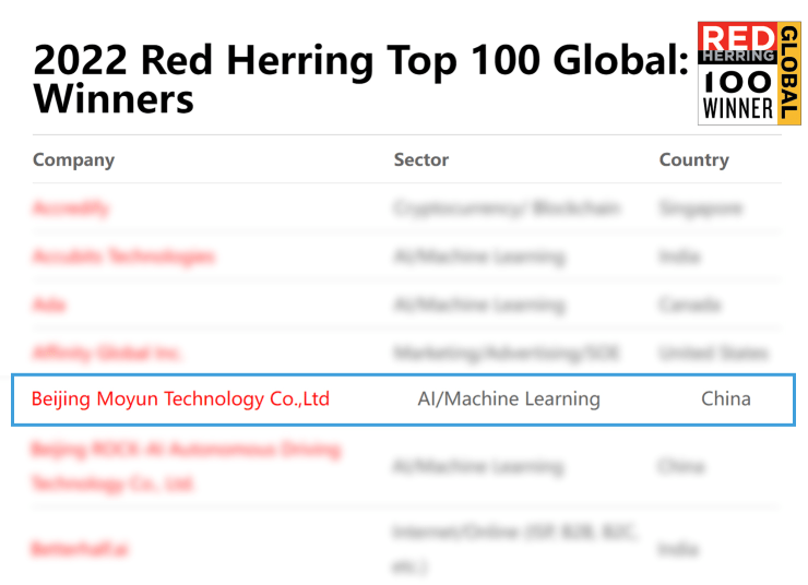 墨云科技入选2022年红鲱鱼（Red Herring）全球100强_企业_攻防_技术