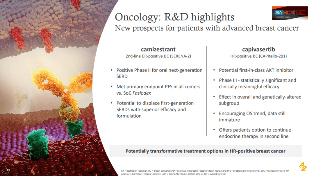阿斯利康 2022Q3 中国区收入 15.41 亿美元，再涨 8%！管线进展亮点频现（附下载）_领域_药物_Insight
