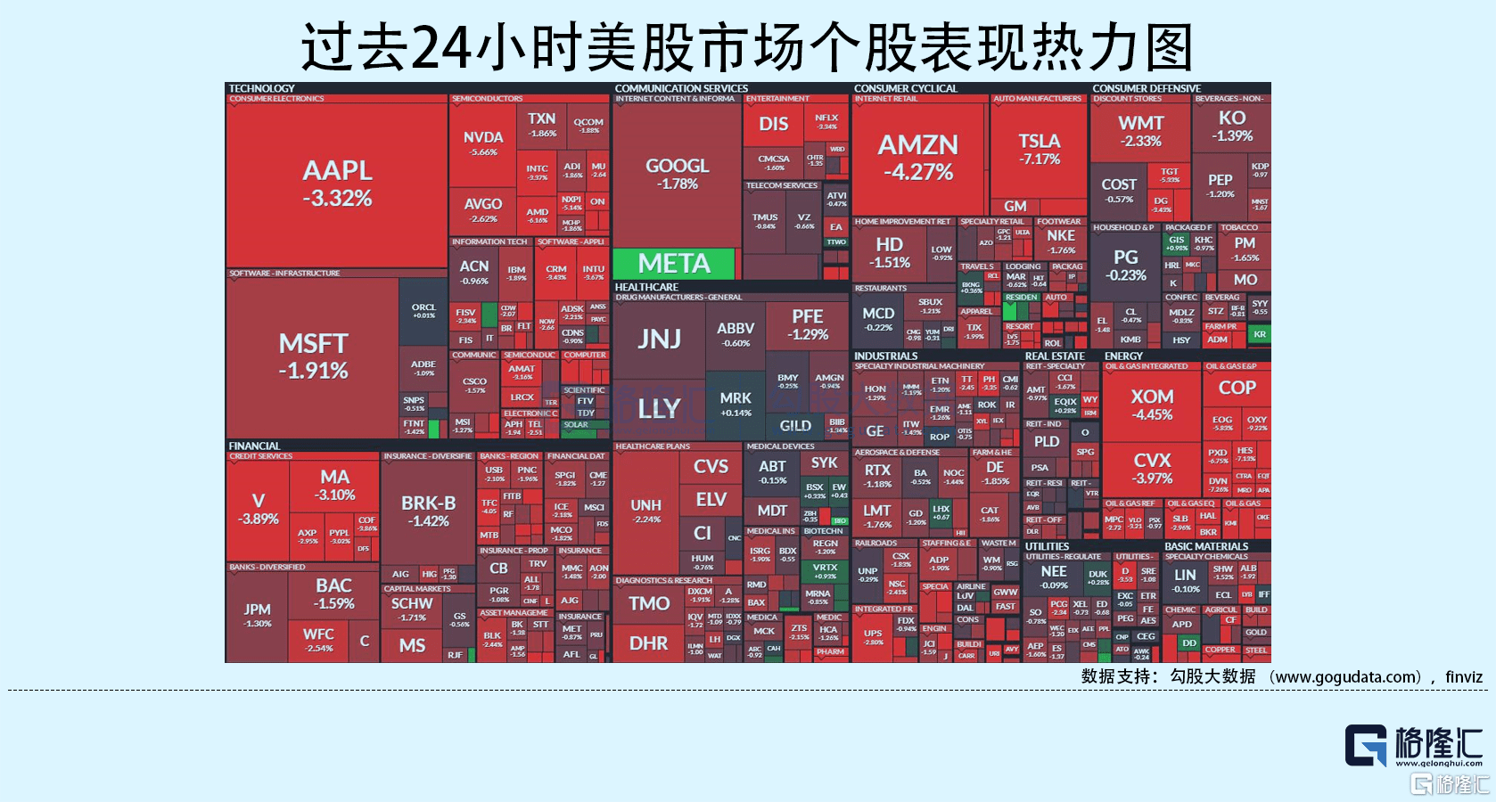 隔夜美股全复盘1110 Cpi前夕,美股暴跌!纳指跌超2,电车板块领跌,马斯克持续减持,特斯拉跌超7;rivian盘后一度涨超8,q3营收逊于预期,eps超预期;热门中概股大幅