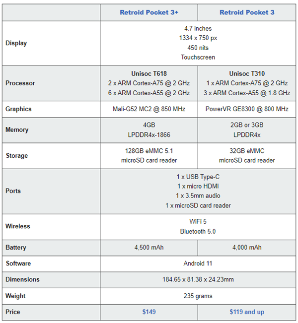 游戏掌机用上国产芯！Retroid Pocket 3+掌机搭载虎贲T618处理器_运行_Arm_Cortex-A