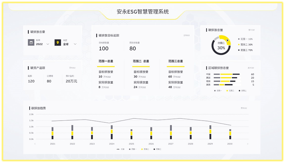 安永隆重发布ESG数据管理平台EY CapES 2.0_企业_模块_发展