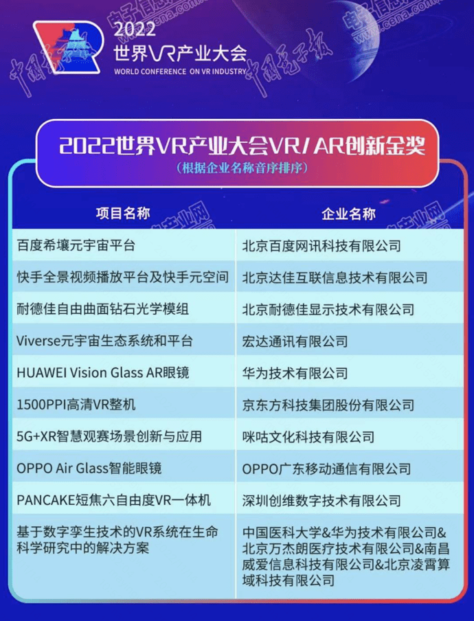 快手荣获2022世界VR产业大会VR/AR创新金奖，再度入选中国VR50强企业_全景_视频播放_用户