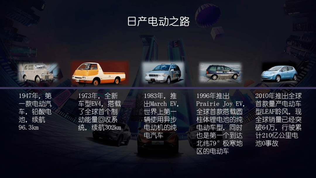 日产觉醒 | 电动势_搜狐汽车_搜狐网