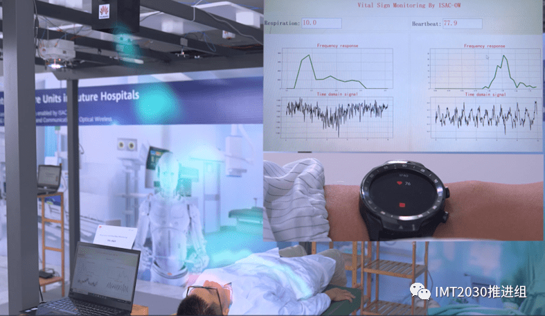 华为验证6G三大关键技术：可重构RIS架构、通感一体、星地融合_研究_通信_场景