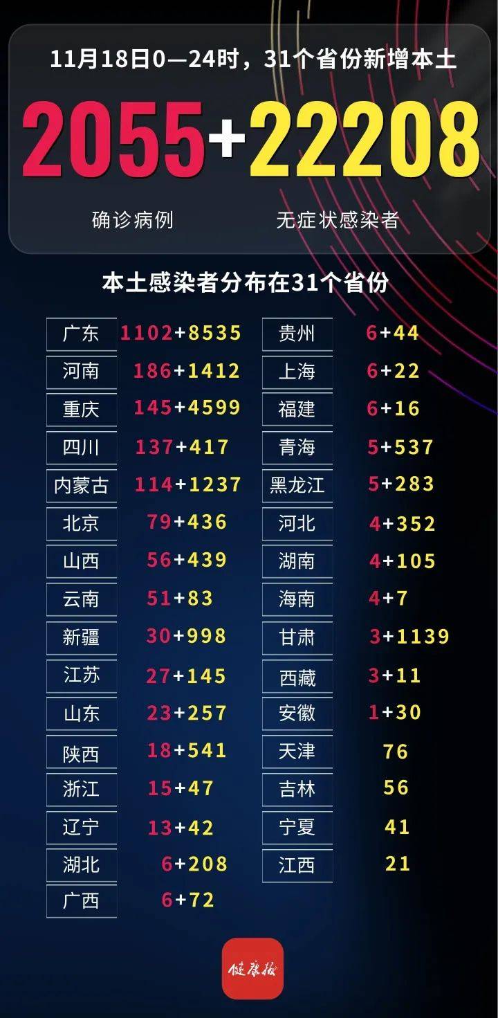 昨日新增本土2055+22208，详情→_病例_湖南_重庆