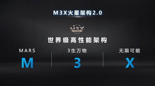 星途瑶光的迈进之路，离不开全新升级的M3X火星架构2.0_搜狐汽车_搜狐网