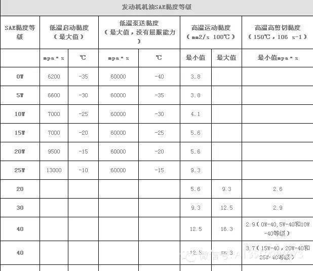 关于机油的那些事！深度解析篇？_搜狐汽车_搜狐网