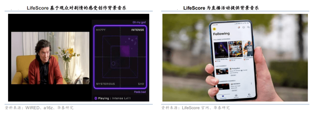 UGC/PGC到AIGC 数字内容由谁生产？_宇宙_游戏_用户