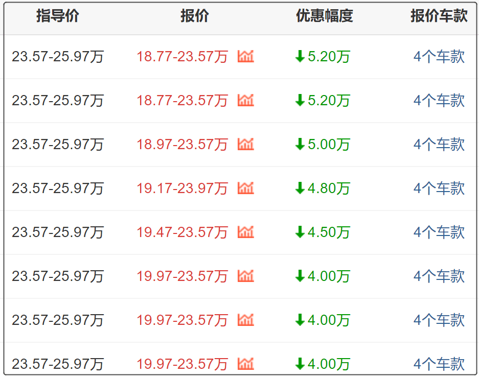 凯迪拉克再拿诚意！1.5T版CT4实车到店，十七八万还看雅阁？_搜狐汽车_搜狐网