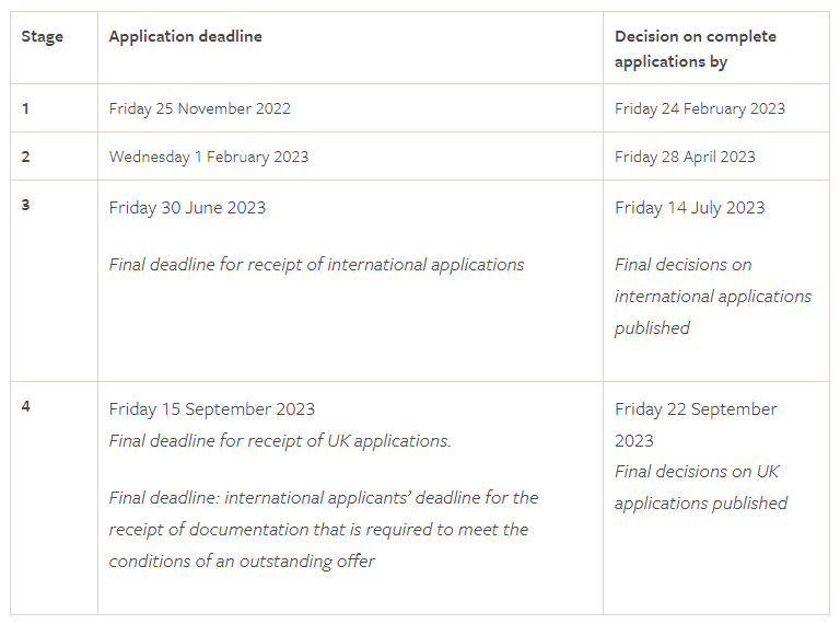 DDL预警！你必须知道的23Fall英国大学申请截止日期汇总（附完整版时间表）_fall_结果_专业