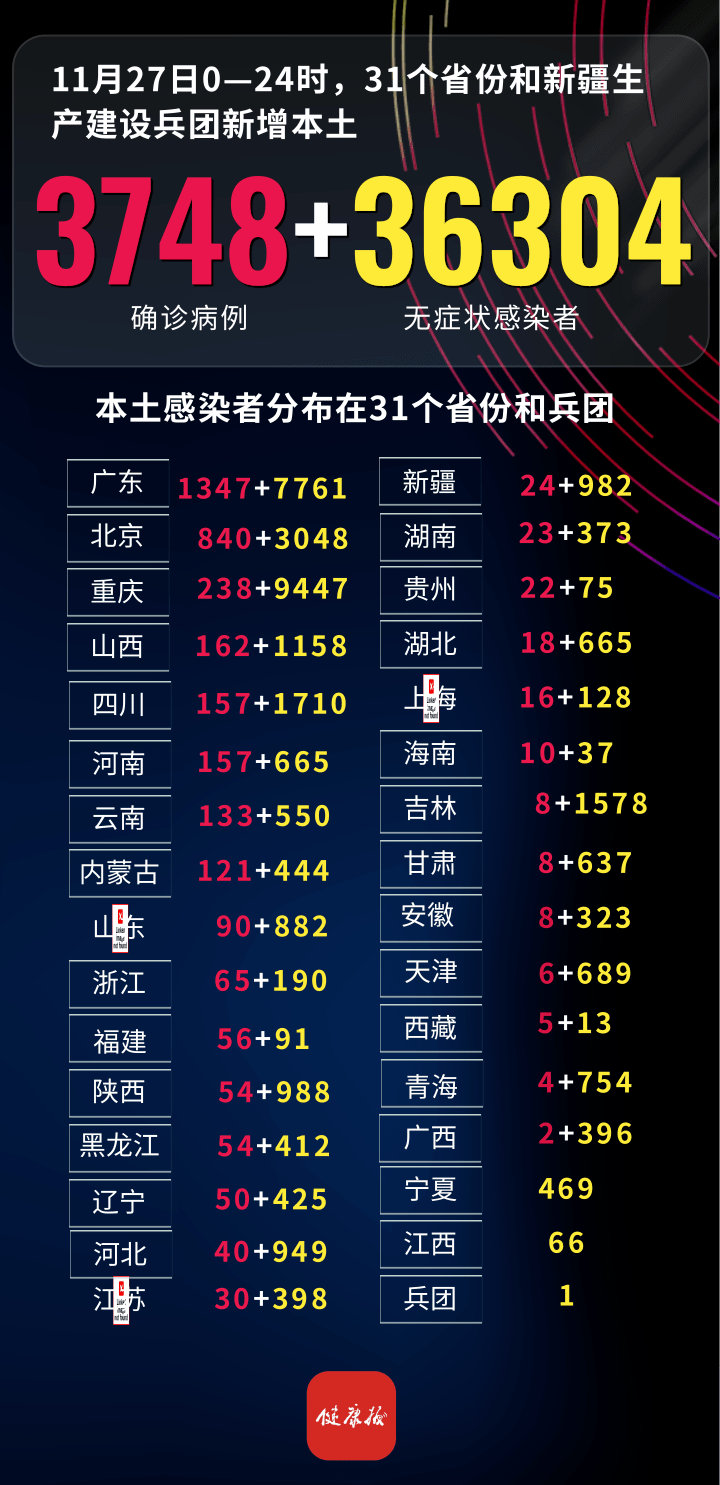 昨日新增本土3748+36304，详情→_病例_内蒙古_北京