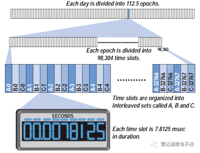 数据链：link-16和link-22（附下载）_Link-_通信_北约