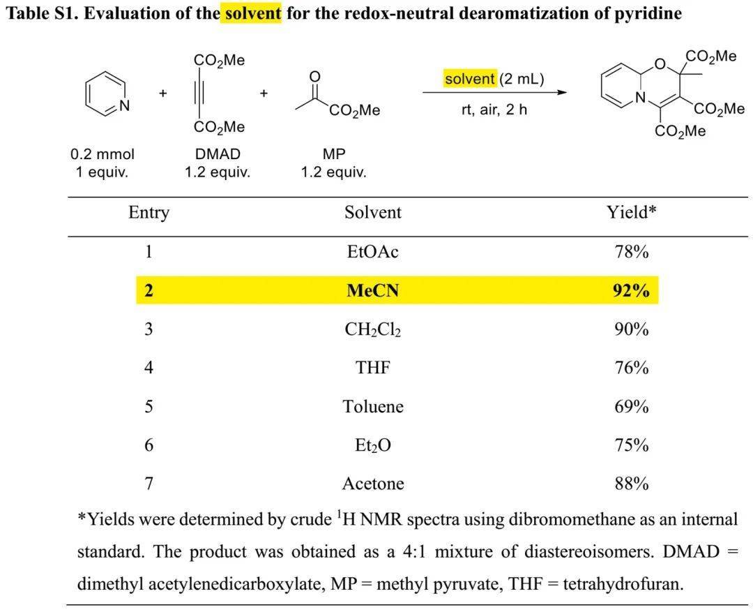 Studer组Science：吡啶化合物的自由基和离子型间位C-H官能团化_反应_Fig_选择性